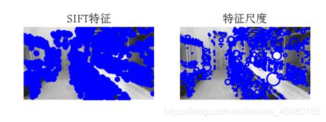 （三）计算机视觉 Sift特征匹配、地理标记图像匹配及ransac图像拼接siftransac实现python Csdn博客