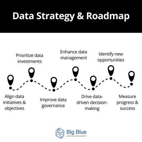 Big Blue Data Academy On Linkedin Datastrategy Dataconsulting Datascience