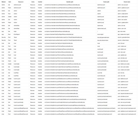 New Handler Structure Api Dotkernel Documentation