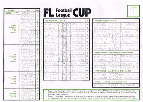 Sports Replays Fields Of Dreams