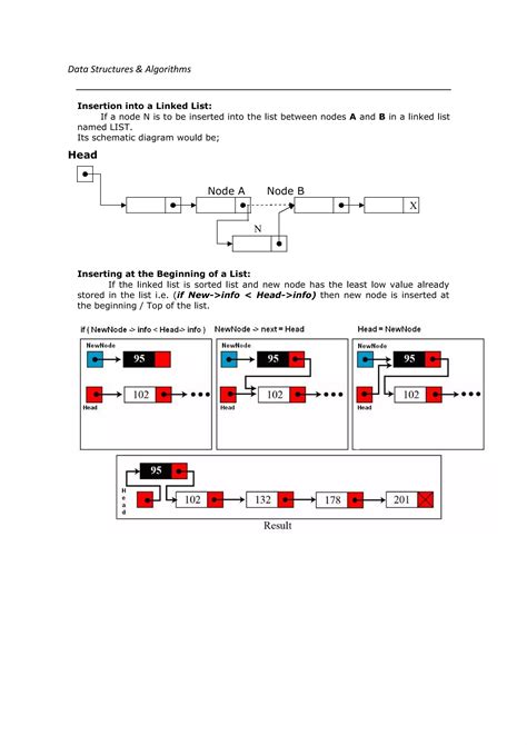 Stacksqueueslinked List Pdf