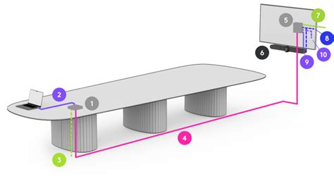 Logitech Extend Single Cable Byod Connection