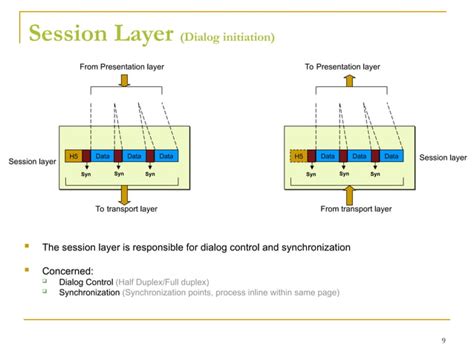 Open Source Interconnection Model Layers Ppt