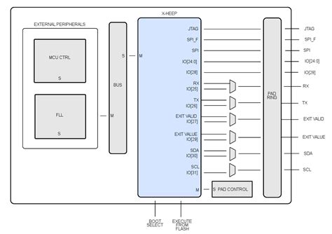 X Heep — X Heep Based Fpga Emulation Platform Femu 10 Documentation