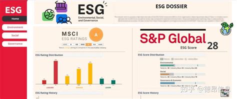 Bi≠可视化！德昂带你详细了解bi全架构 知乎