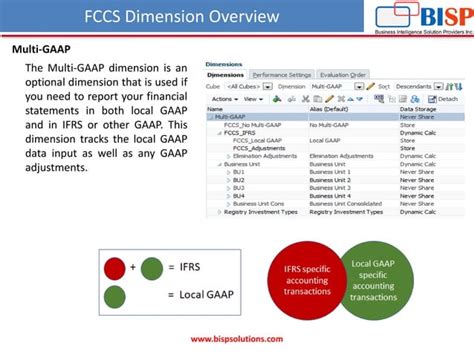 Oracle Fccs Getting Started Guide Ii Pdf