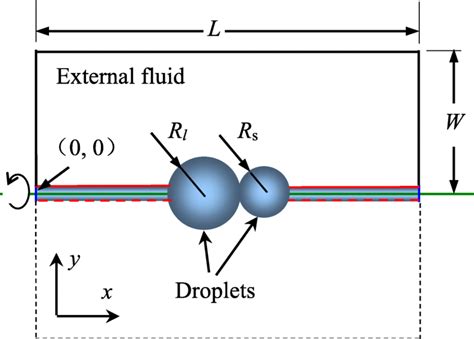 Schematic Of Computational Domain Download Scientific Diagram