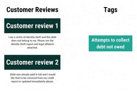 Multi Label Classification With Bert Redfield