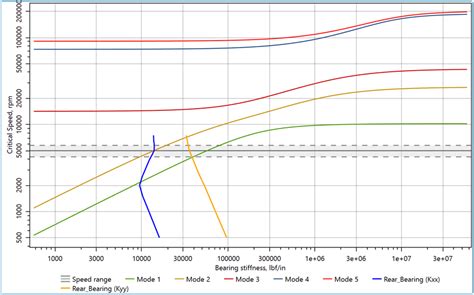 Critical Speed Maps In Turbomachinery Turbomachinery Blog