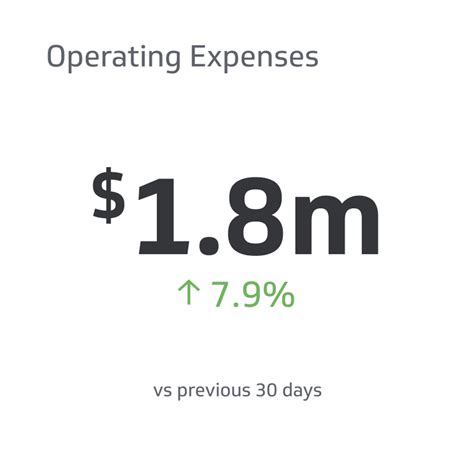 Cost Of Goods Sold Cogs Vs Operating Expenses Klipfolio