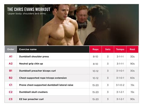 Captain America Workout Results EOUA Blog