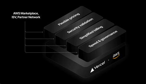 Powering A Serverless Web Vercel Joins Aws Marketplace Vercel