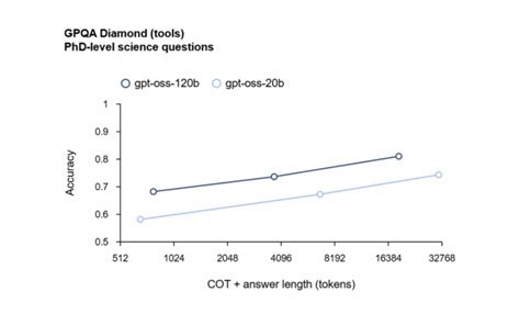 Openai Launches Gpt Oss A Series Of Open Source Ai Models More Powerful Than Gpt 4o