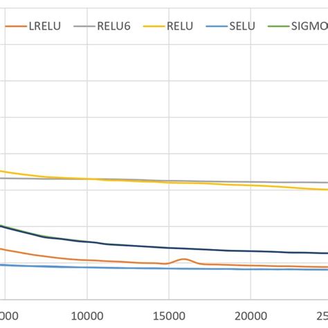 Training Rmse Per Mini Batch All Lines Correspond To 4 Layers Download Scientific Diagram