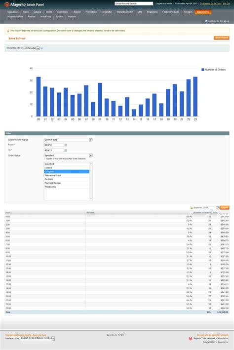 Magento Reports Track And Analyze Store Data