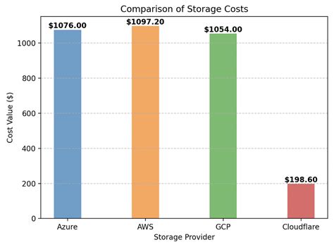 Cloud Chirp 15 🌨️ 512024