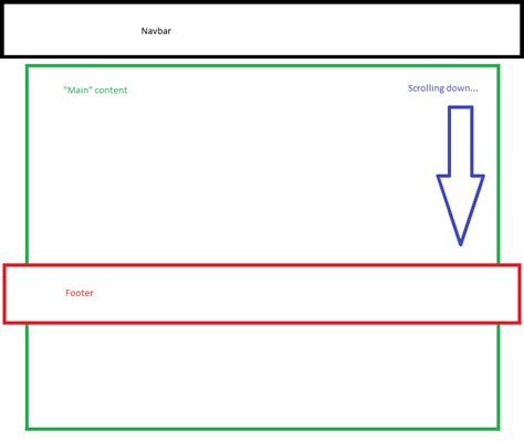 Reactjs Is Rendering Over Main React Content But Css Is Working Fine