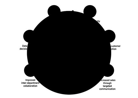 What Is A CRM System Definition Advantages Examples