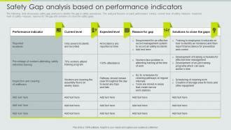 Safety Gap Analysis Based On Performance Indicators Implementation Of Safety Management