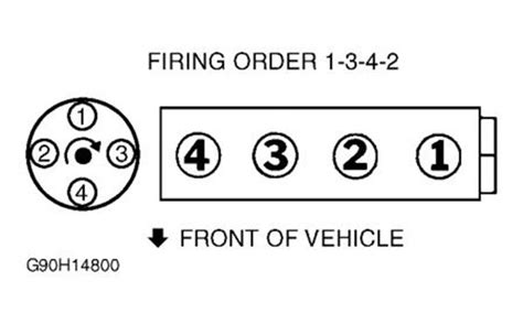Spark Plug Wire Diagram