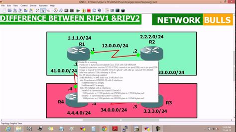 DIFFFERNCE BETWEEN RIPV AND RIPV YouTube