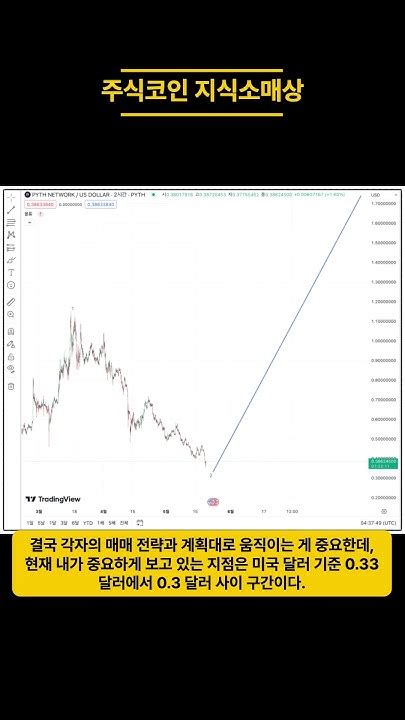 피스 네트워크 Pyth 코인 물량 21억 개 풀린다 대응 방안과 투자 전략은 Youtube