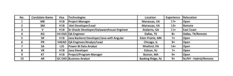 Manikya Dutt On Linkedin Hi Recruiters Greetings Of The Day Please