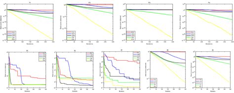 【智能算法】火烈鸟搜索算法（fsa）原理及实现