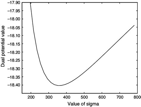 Sample Shape Of K With Respect To Download Scientific Diagram