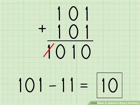 How To Subtract Binary Numbers 15 Steps With Pictures Wikihow