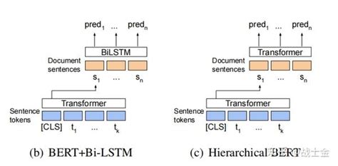大模型外挂知识库 RAG 优化基于深度学习的文本切块方法 知乎
