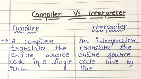 Compiler Vs Interpreter