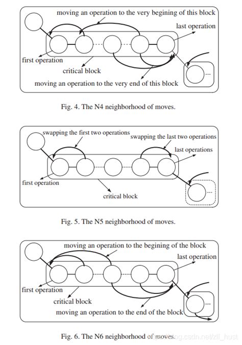 干货遗传禁忌混合算法（ha）算法求解柔性作业车间调度问题（fjsp）附java代码 第二部分an Effective Hybrid Genetic Algorithm And Tabu