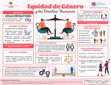 Derechos Humanos Infografia Diferenciacion Entre Igualdad Y Equidad