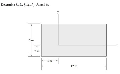 Solved Determine Ix Kx Ly Ky Ixy Jo And Ko 6 M X 1 2