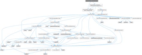 OpenCV Opencv2 Phase Unwrapping Hpp File Reference