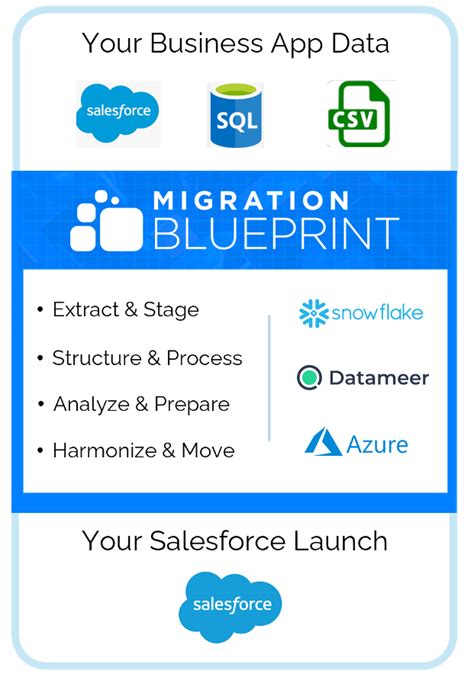 Data Tools For Salesforce And Snowflake Data Tools Pro