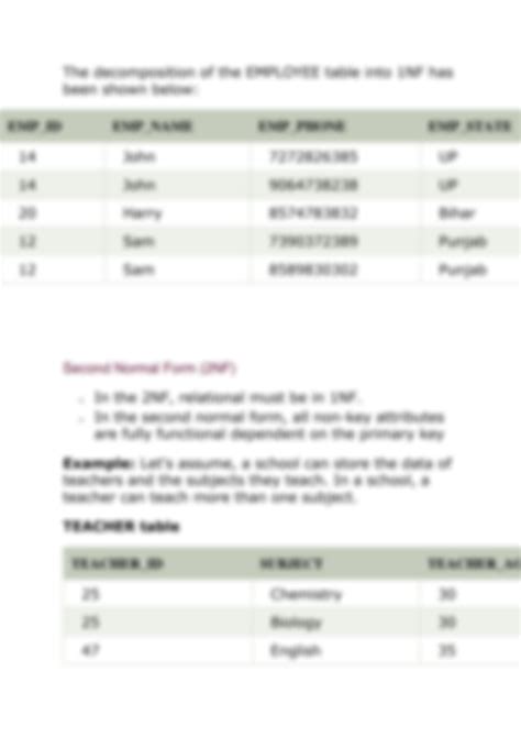 Solution Normalization In Relational Databse Management System Studypool