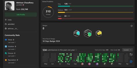 Completing 310 Leetcode Problems Abhinav Chaudhary Posted On The