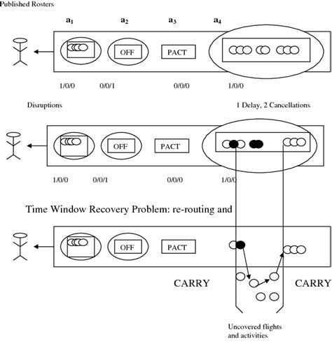 Figure 1 From Airline Crew Scheduling From Planning To Operations Semantic Scholar