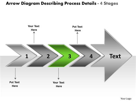 Arrow Diagram Describing Process Details 4 Stages Free Flowchart Program Powerpoint Templates
