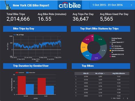 Sourav Banerjee On Linkedin Bigdata Dataanalysis Datascience