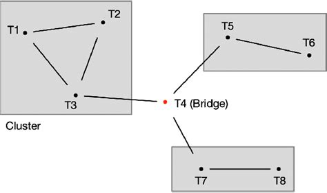 Elements Of A Keygraph Download Scientific Diagram