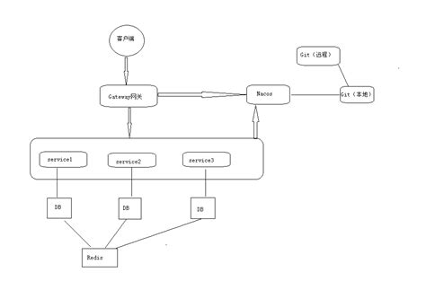 GitHub Resulte Online Education Project 基于SpringBoot SpringCloud的分布式微服务在线教育项目
