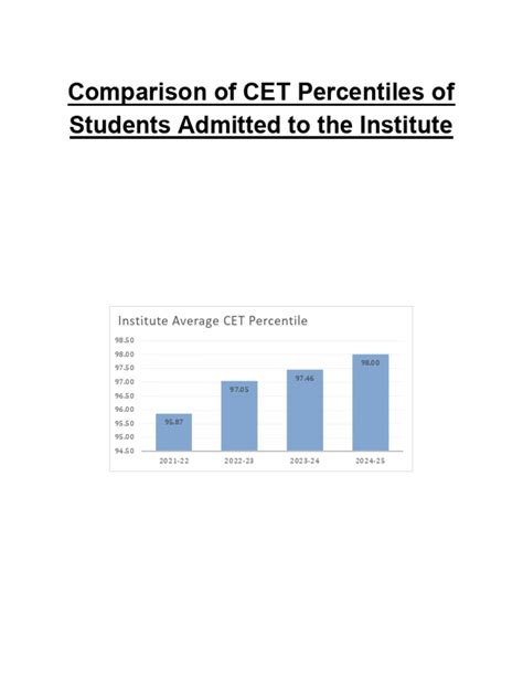 Cet Percentile Comparison Pdf