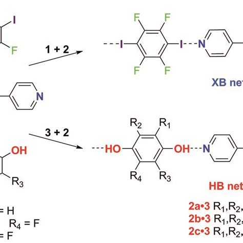Synthesis Of Hydrogen Bonded Hb And Halogen Bonded Xb Co Crystals Download Scientific