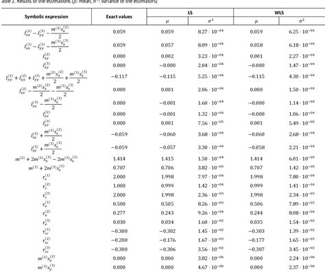 Table 2 From Dynamic Parameter Identification Method For Robotic Arms With Static Friction