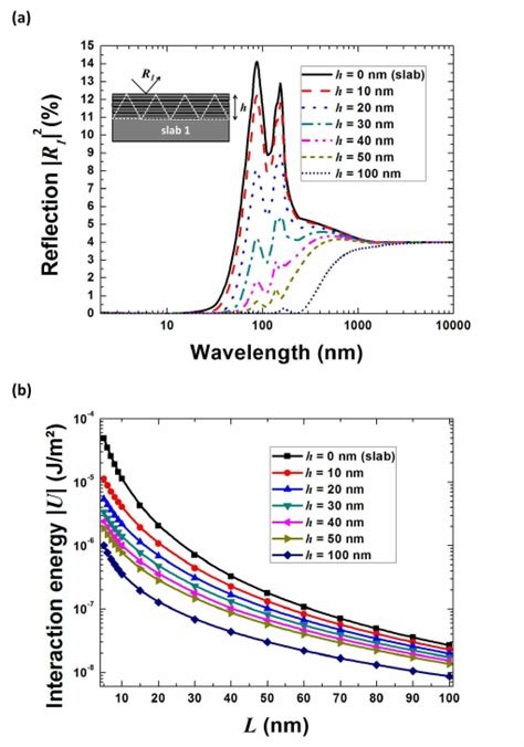 Color Online A Intensity Reflection Coefficient At Normal