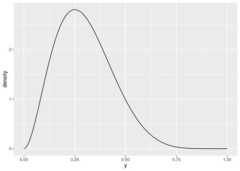 Chapter 25 Bayesian Statistics With Stan Problems And Solutions In