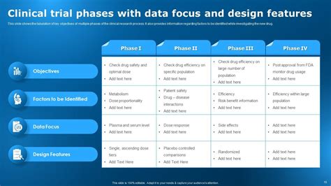 Clinical Research Trial Stages Powerpoint Presentation Slides Ppt